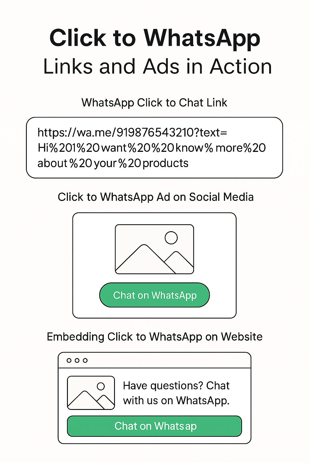 WhatsApp Link: How to Create WhatsApp Click-to-Chat Link?