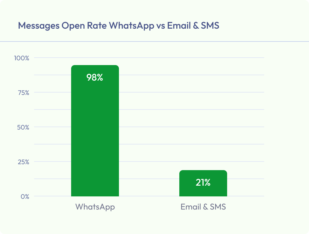 How to Use WhatsApp for Marketing: A Comprehensive Guide - Verloop.io