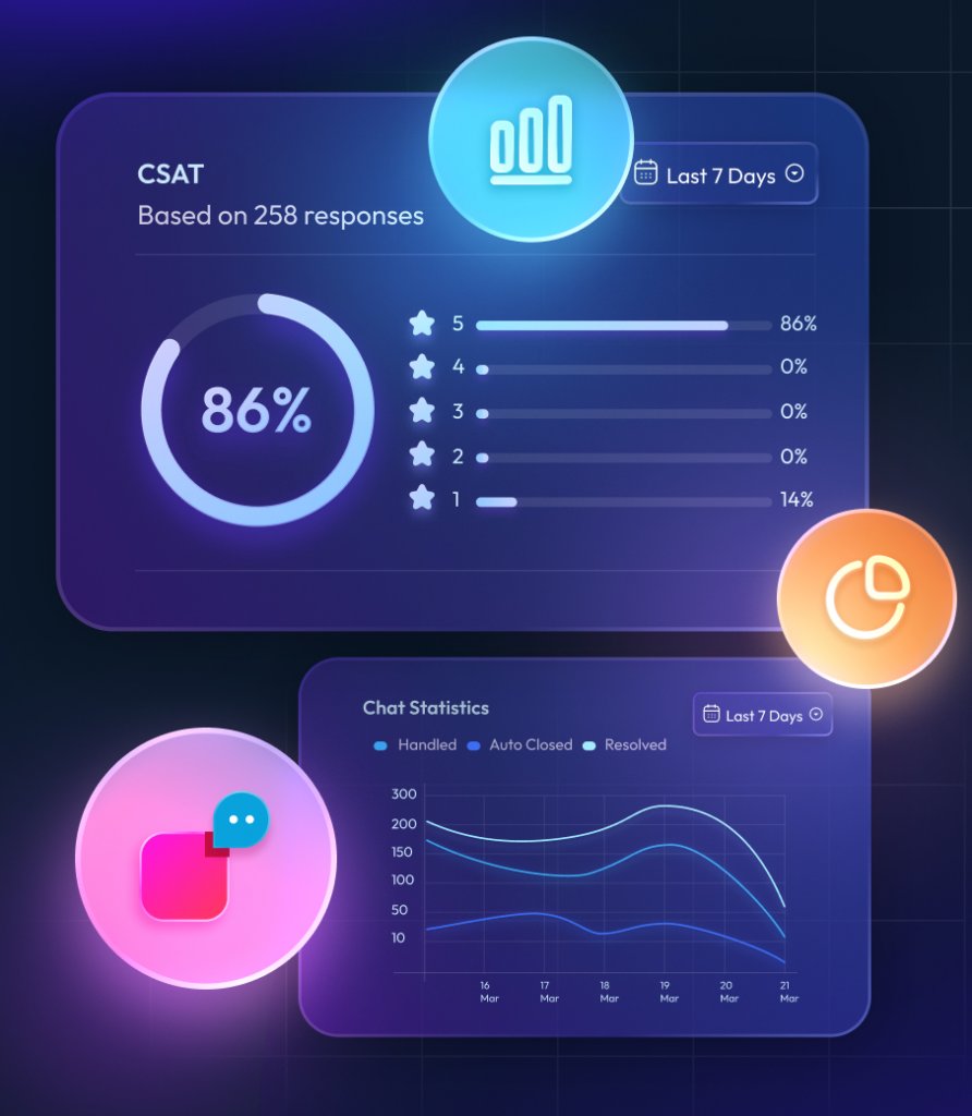 Full Stack Customer Service Automation